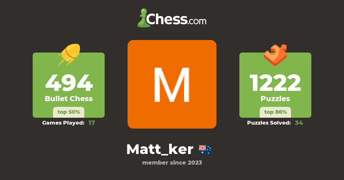 Matthew Kersten (Matt_ker) - Chess Profile - Chess.com