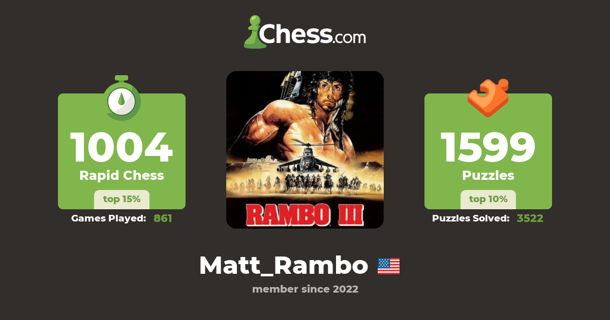 Matt_Rambo - Chess Profile - Chess.com
