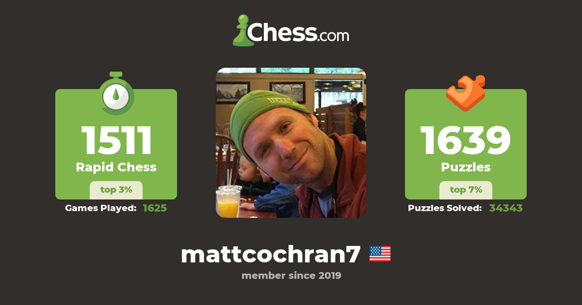 Matt Cochran (mattcochran7) - Chess Profile - Chess.com