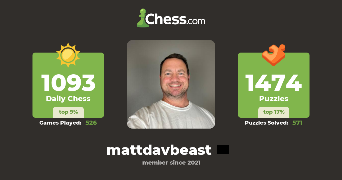 Matt Davidson (mattdavbeast) - Chess Profile - Chess.com
