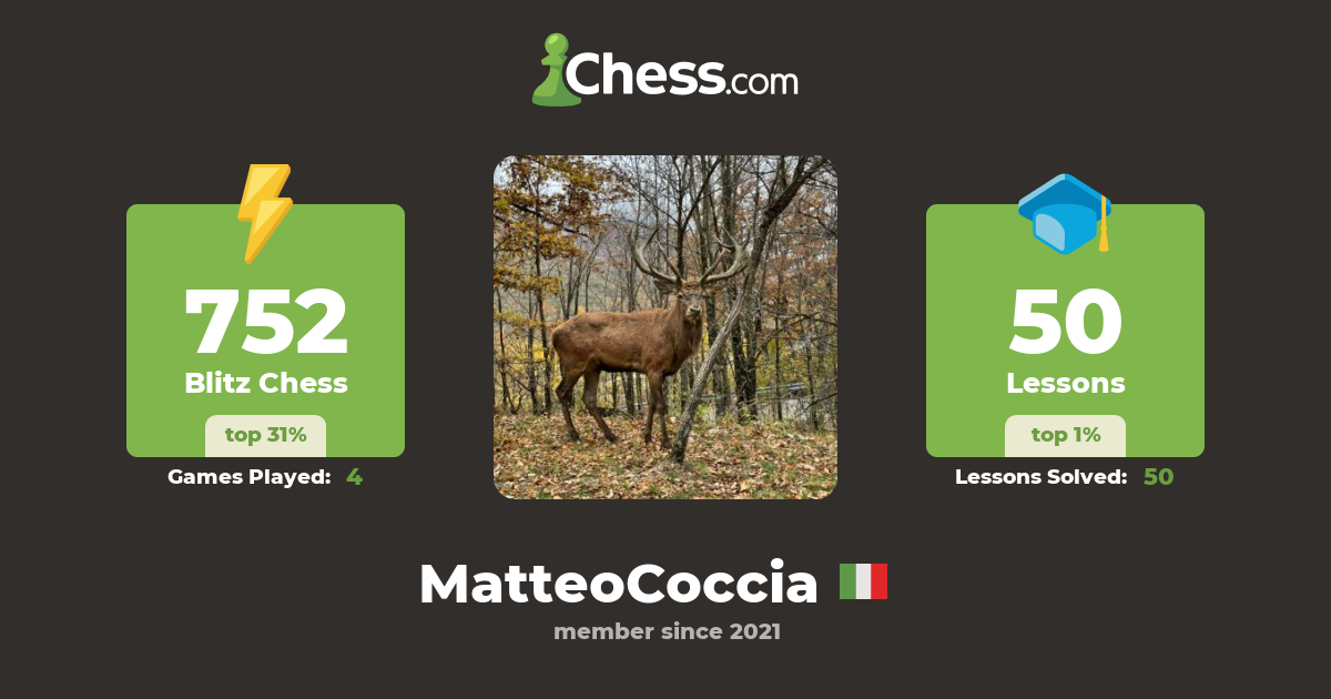 Matteo Coccia (MatteoCoccia) - Chess Profile - Chess.com