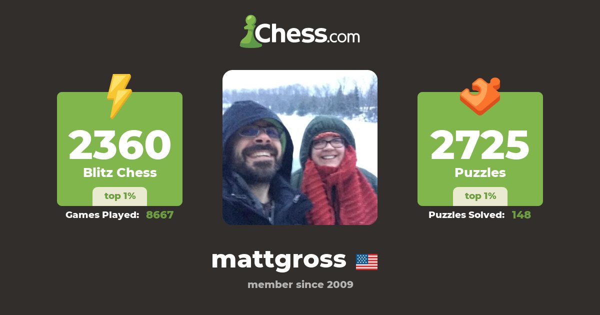 Matthew Gross (mattgross) - Chess Profile - Chess.com