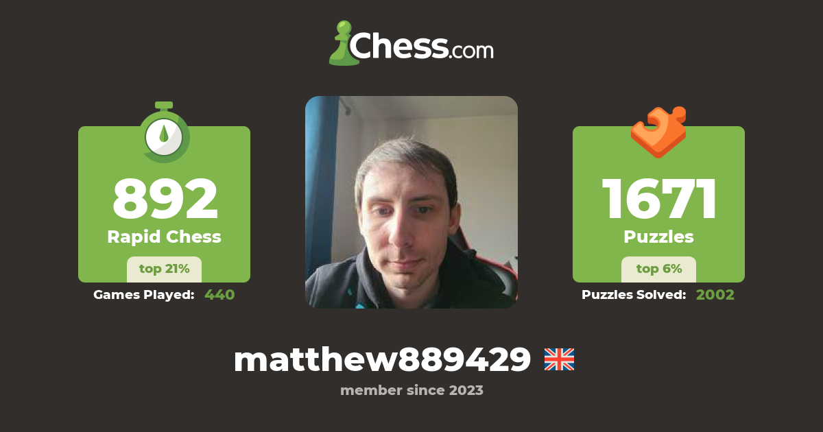 matthew889429 - Chess Profile - Chess.com