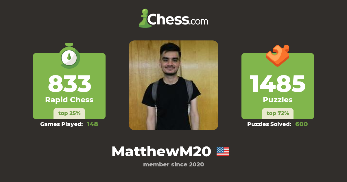 MatthewM20 - Chess Profile - Chess.com