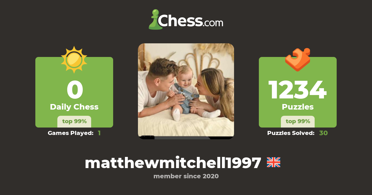 Matthew Mitchell (matthewmitchell1997) - Chess Profile - Chess.com