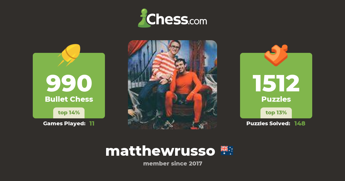 Matthew Russo (matthewrusso) - Chess Profile - Chess.com