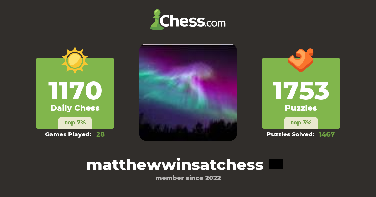 Matthew Huang (matthewwinsatchess) - Chess Profile - Chess.com