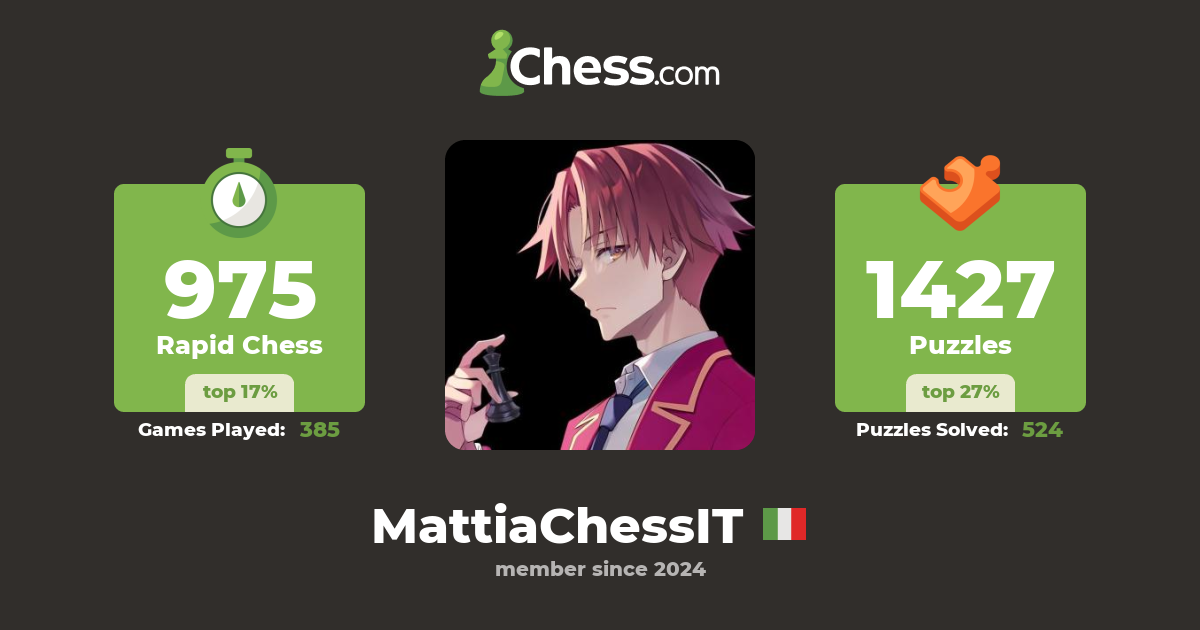 Mattia T. (MattiaChessIT) - Chess Profile - Chess.com