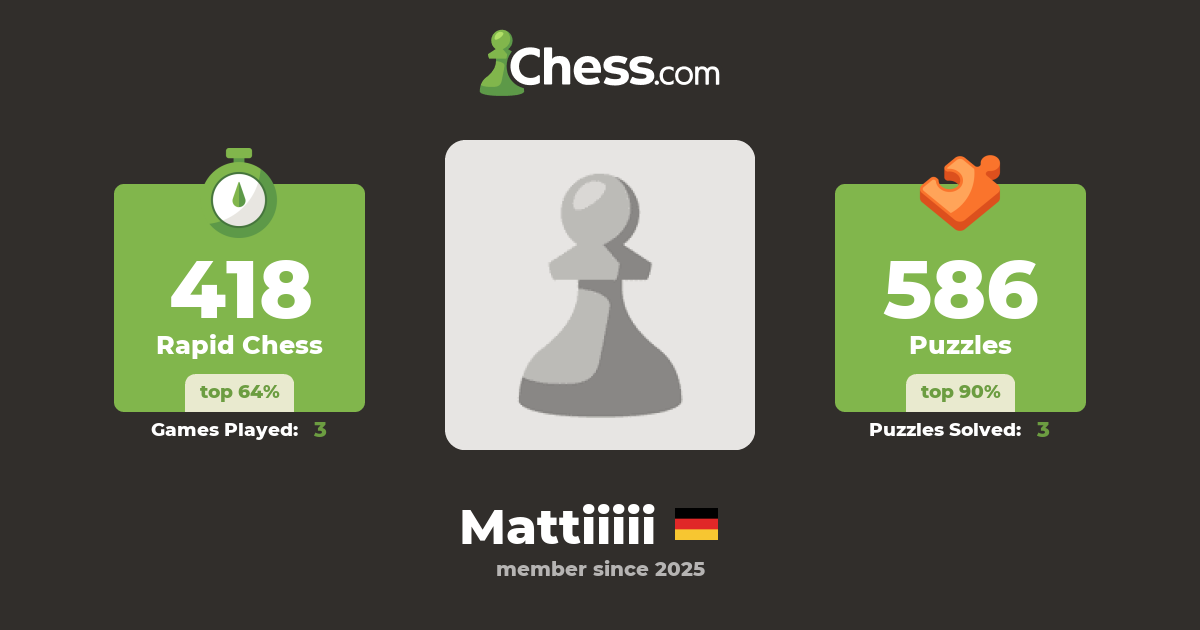 Agron Gashi (mattiiiii) - Chess Profile - Chess.com