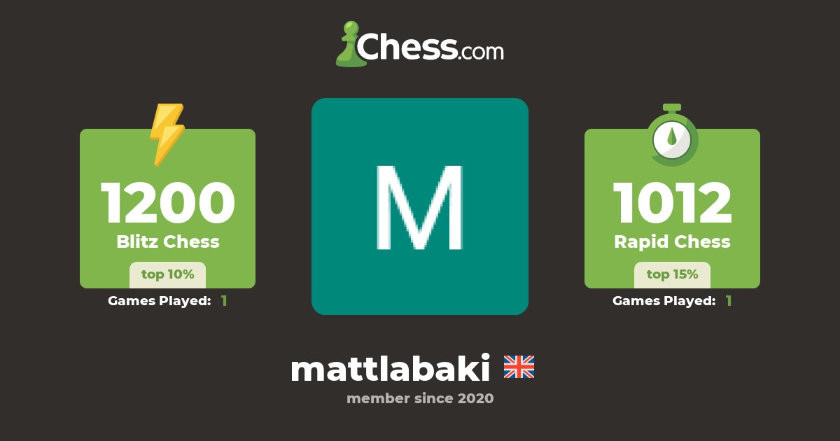 Matt Labaki (mattlabaki) - Chess Profile - Chess.com