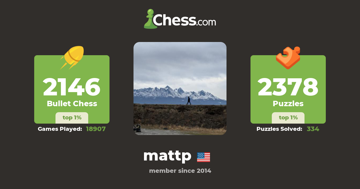 Matt (mattp) - Chess Profile - Chess.com