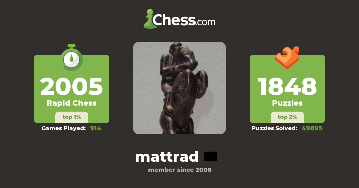Matthew Radisich (mattrad) - Chess Profile - Chess.com