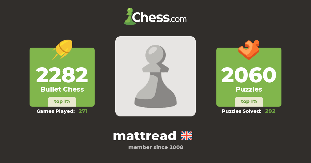 Matt Read (mattread) - Chess Profile - Chess.com