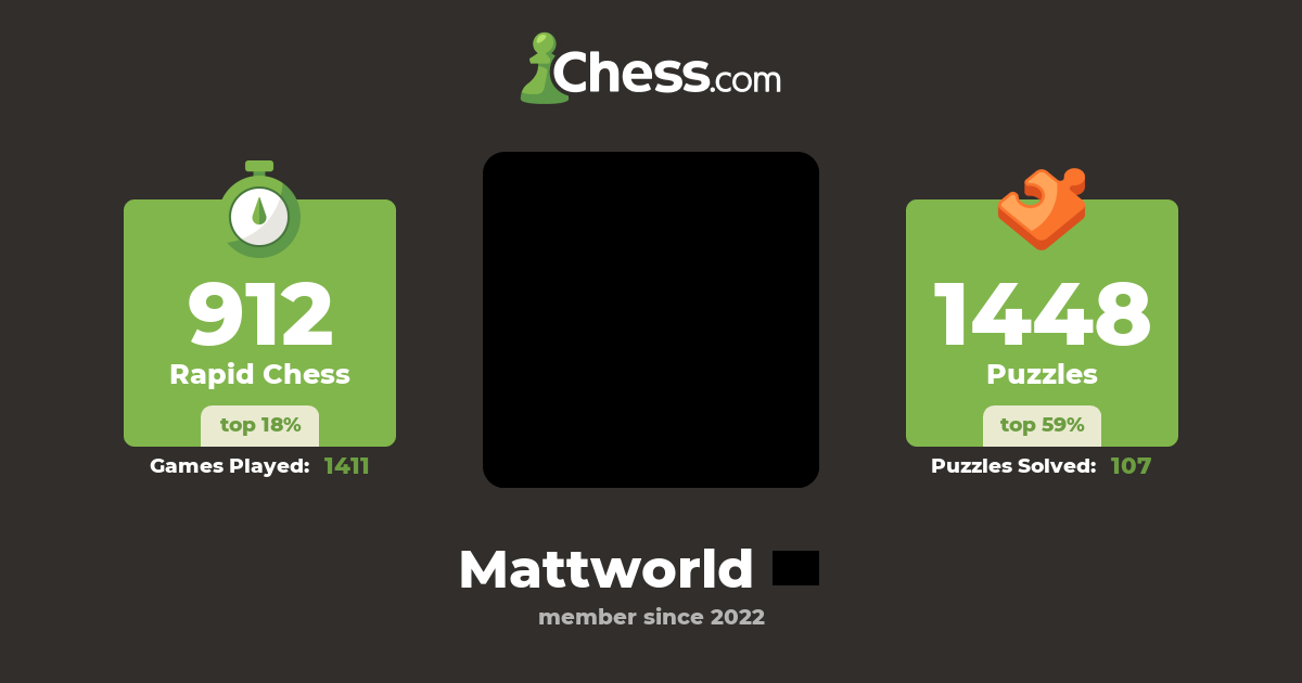 Mattworld - Chess Profile - Chess.com