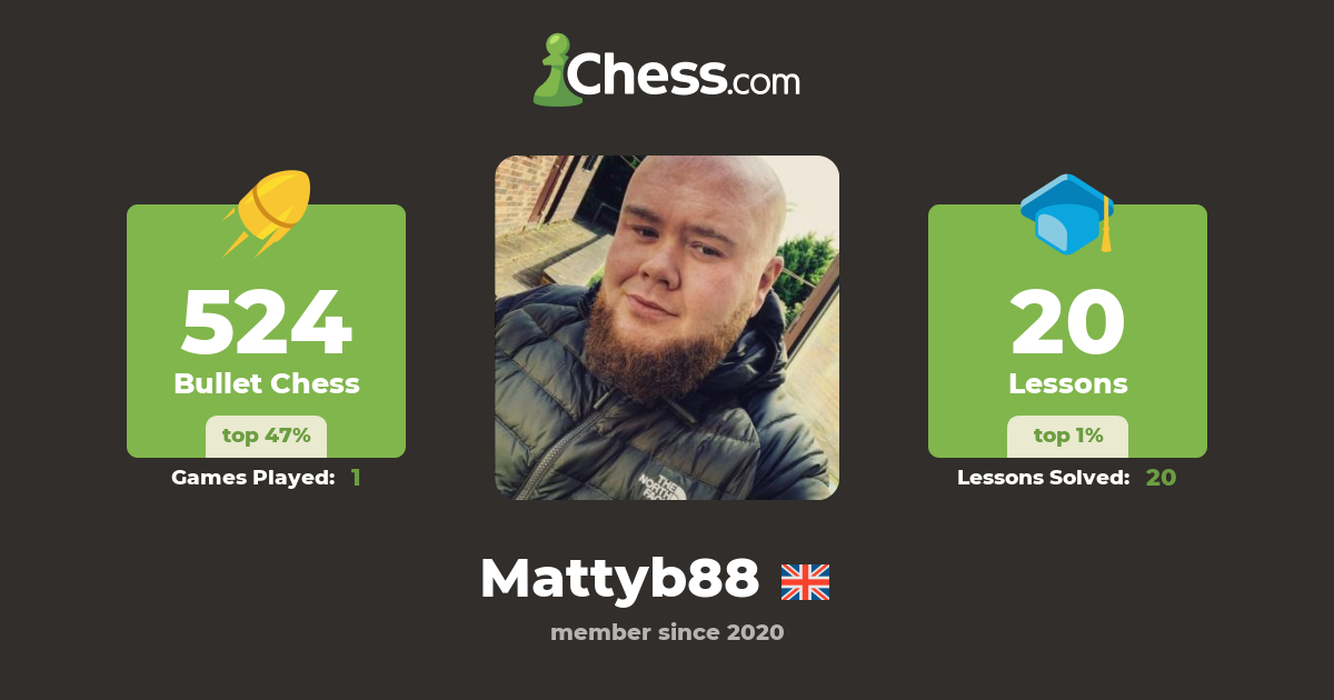 Matty B (Mattyb88) - Chess Profile - Chess.com