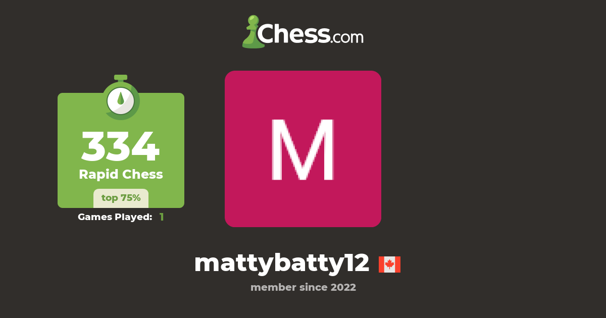 Matty Batty (mattybatty12) - Chess Profile - Chess.com