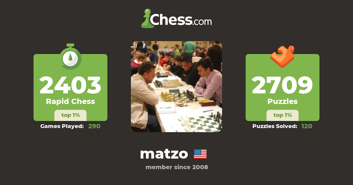 NM Cornelius Rubsamen (matzo) - Chess Profile - Chess.com