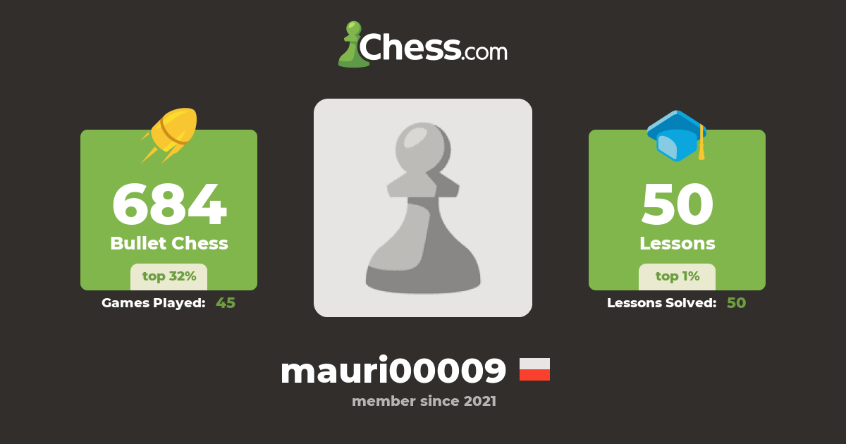 mauri00009 - Chess Profile - Chess.com