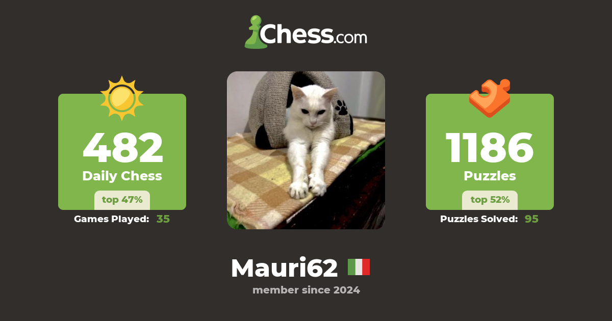 Mauri62 - Chess Profile - Chess.com
