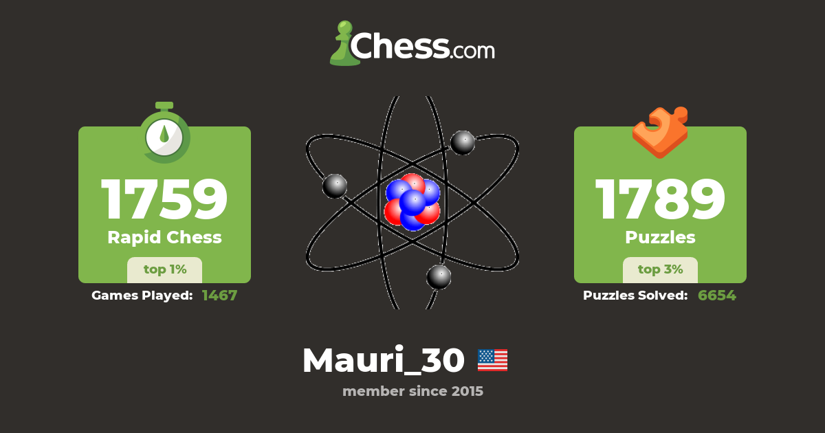 Mauri Miettinen (Mauri_30) - Chess Profile - Chess.com