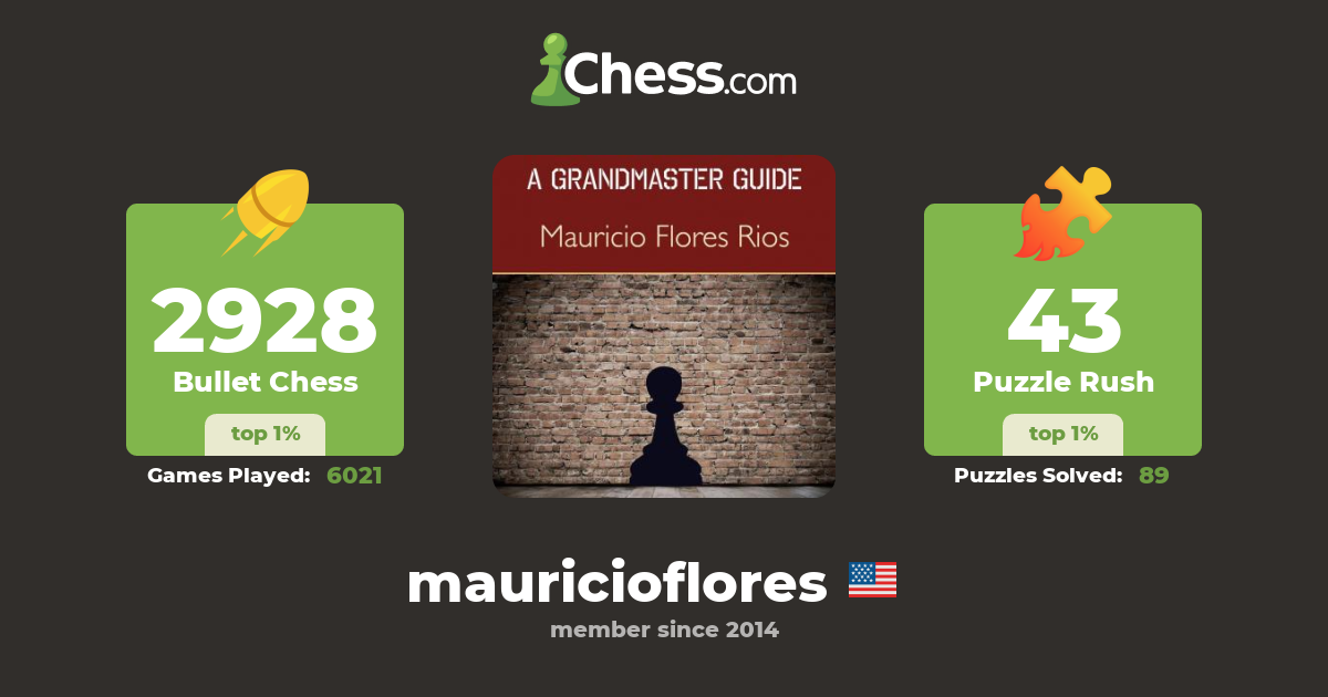 GM Mauricio Flores Rios (mauricioflores) - Chess Profile - Chess.com