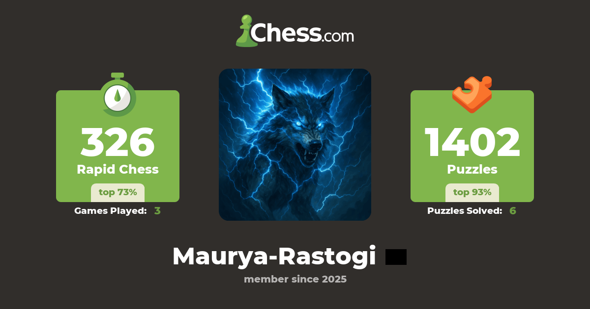 Maurya-Rastogi - Chess Profile - Chess.com