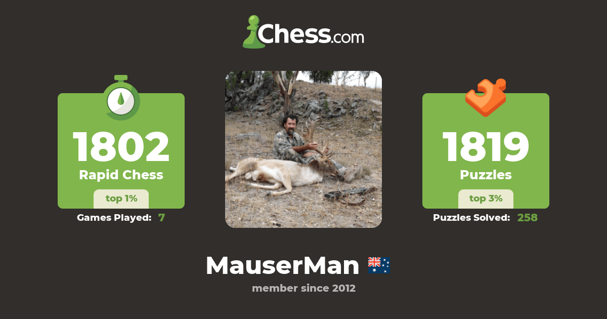Carlos Herreros (MauserMan) - Chess Profile - Chess.com