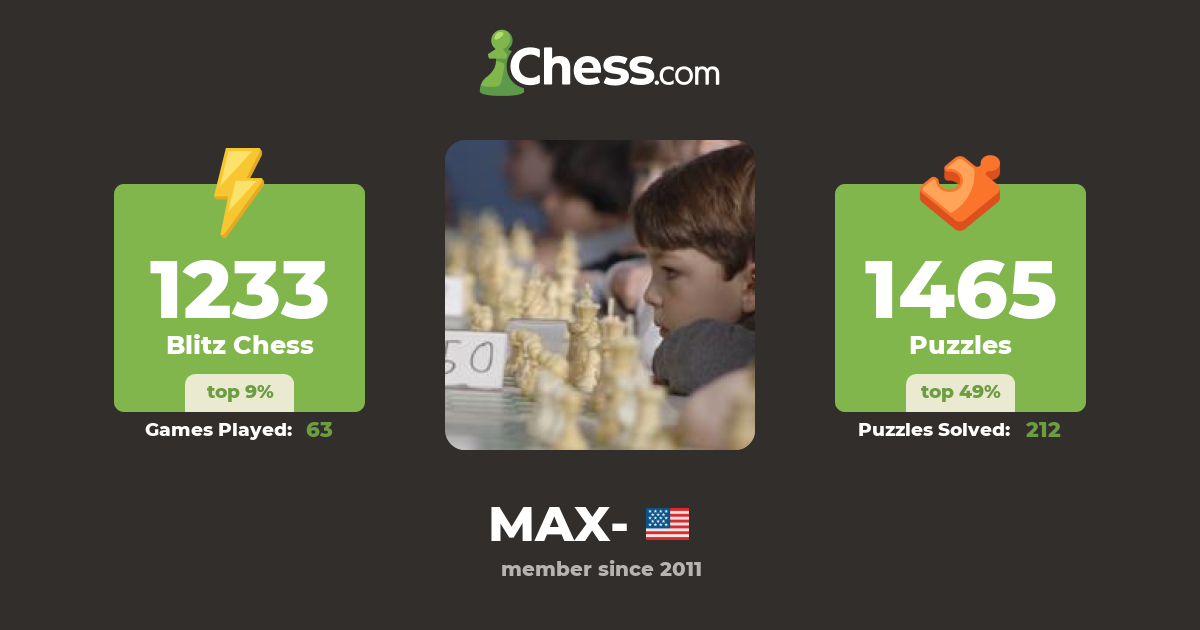 Max age 10 (MAX-) - Chess Profile - Chess.com