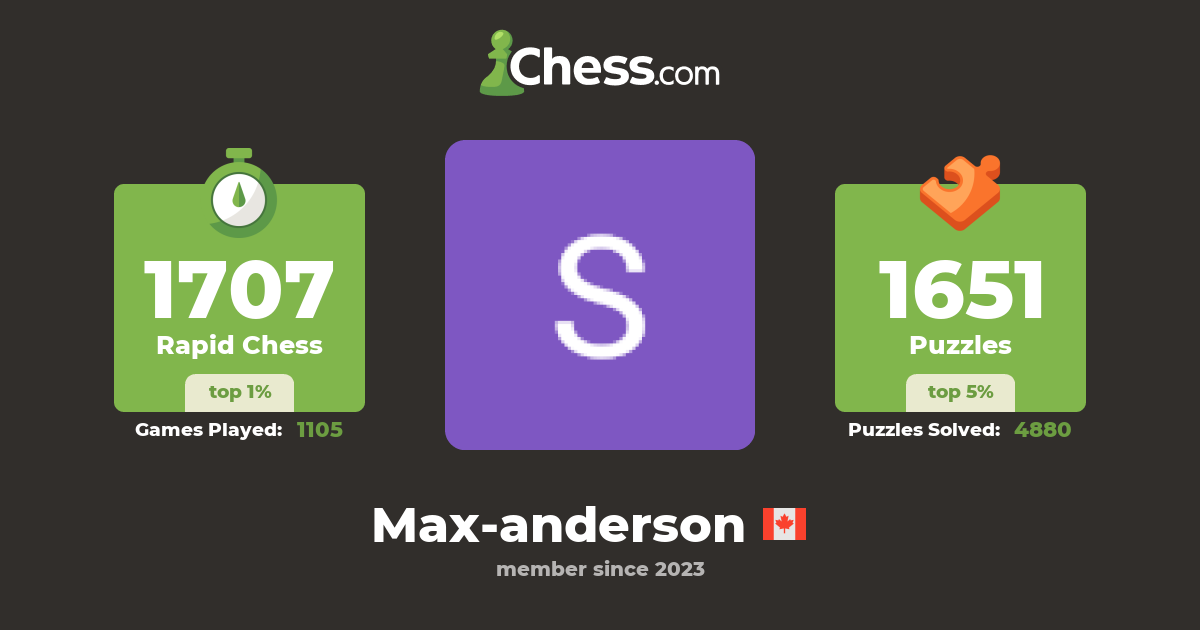 Max Anderson (Max-anderson) - Chess Profile - Chess.com