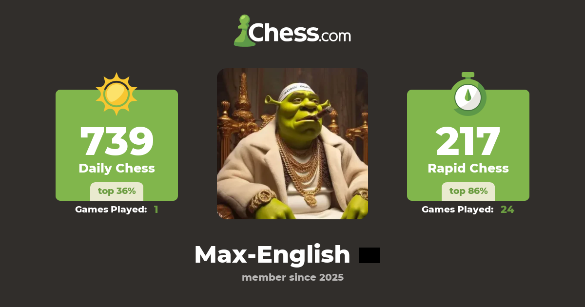 Max-English - Chess Profile - Chess.com