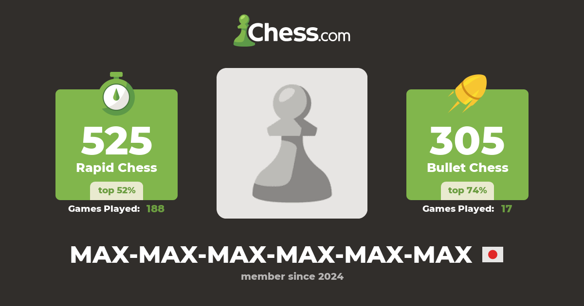 Maximilian Friedrich Wilhelm Kaiser (MAX-MAX-MAX-MAX-MAX-MAX) - Chess Profile - Chess.com