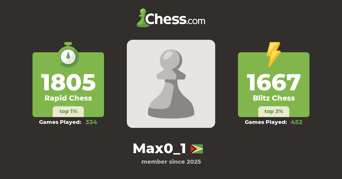 Max0_1 - Chess Profile - Chess.com