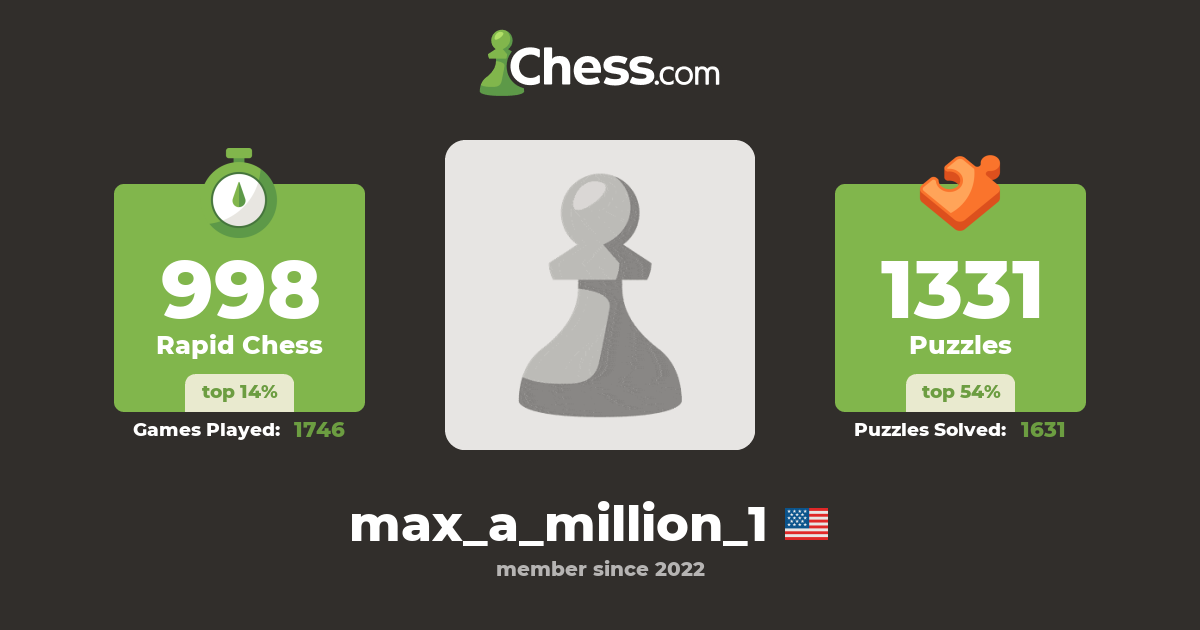max_a_million_1 - Chess Profile - Chess.com