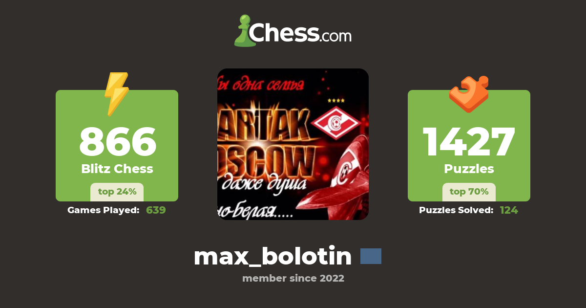 max_bolotin - Chess Profile - Chess.com