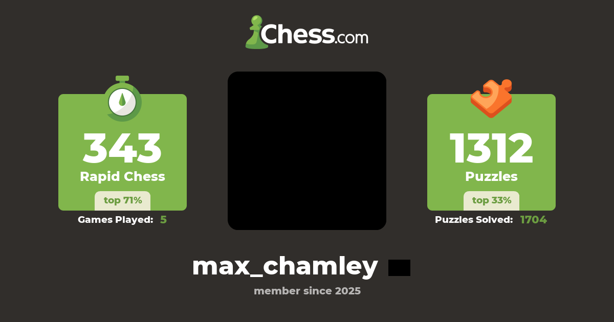 max_chamley - Chess Profile - Chess.com