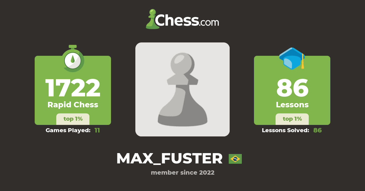 MAX_FUSTER - Chess Profile - Chess.com