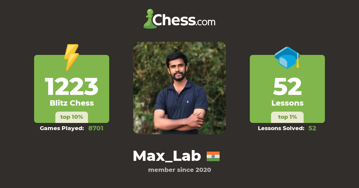 Candy machine (Max_Lab) - Chess Profile - Chess.com
