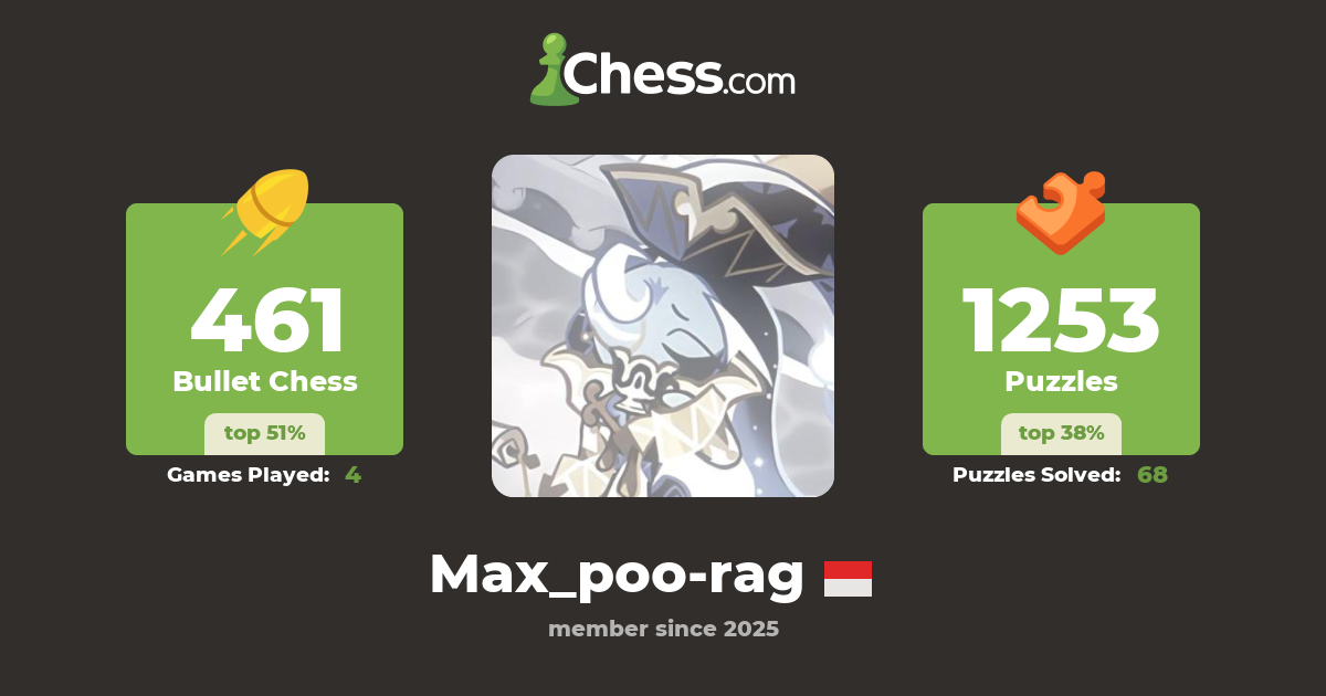Max_poo-rag - Chess Profile - Chess.com