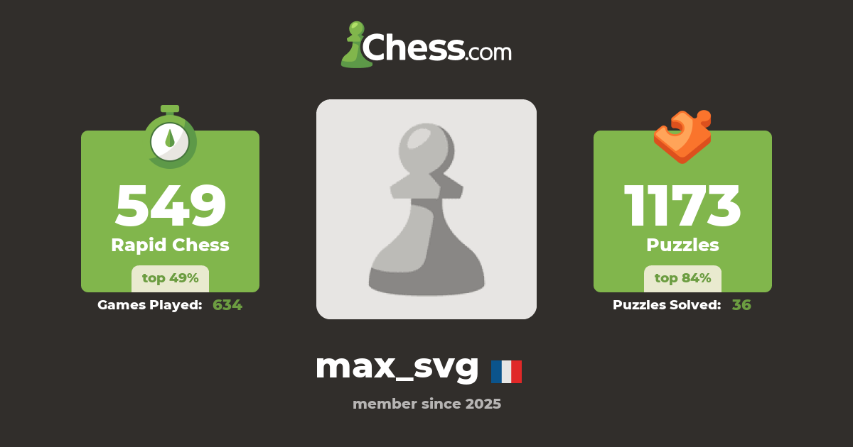 max_svg - Chess Profile - Chess.com