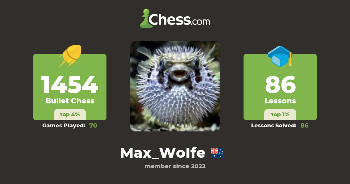 Max Wolfe (Max_WoIfe) - Chess Profile - Chess.com