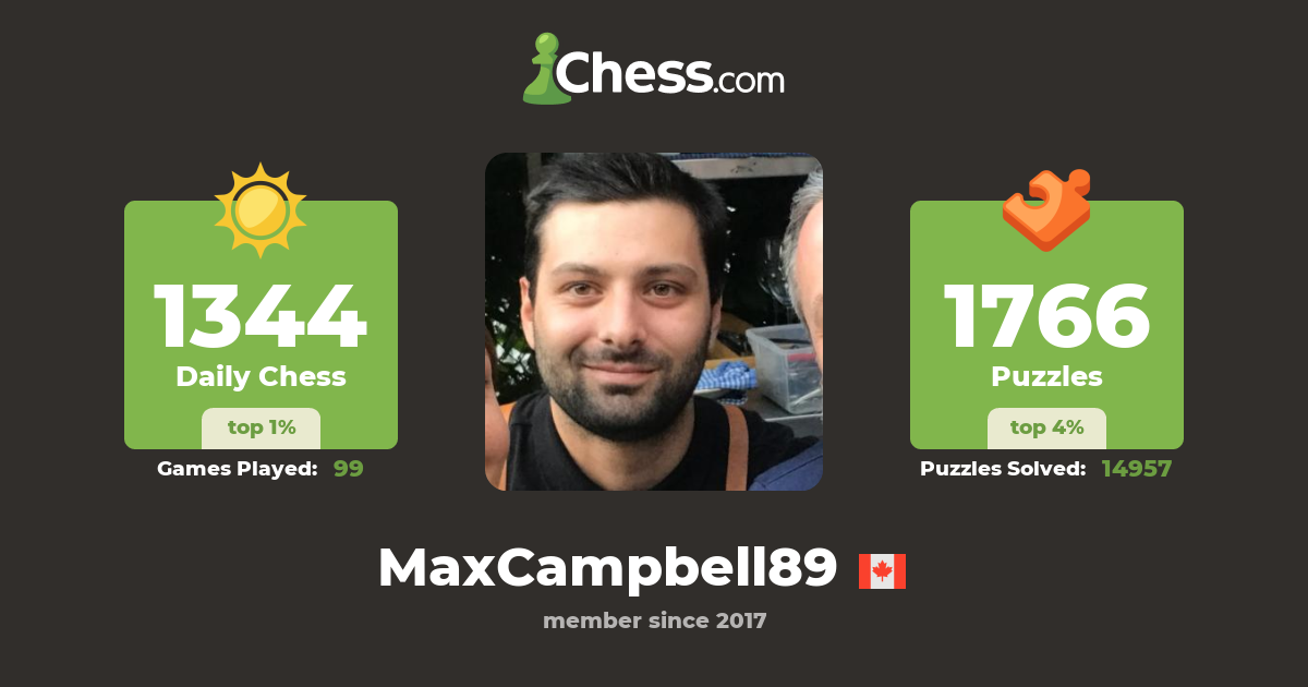 Max Campbell (MaxCampbell89) - Chess Profile - Chess.com