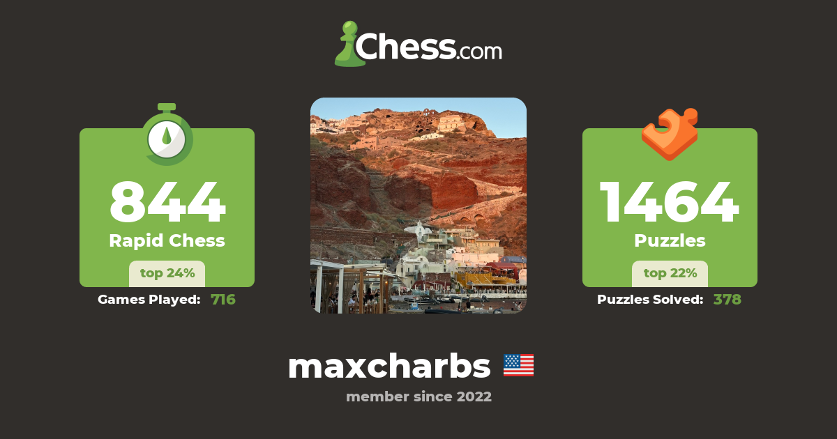 Max Charbonneau (maxcharbs) - Chess Profile - Chess.com