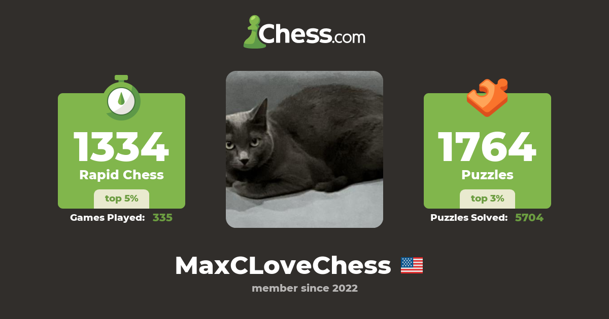 Max C (MaxCLoveChess) - Chess Profile - Chess.com