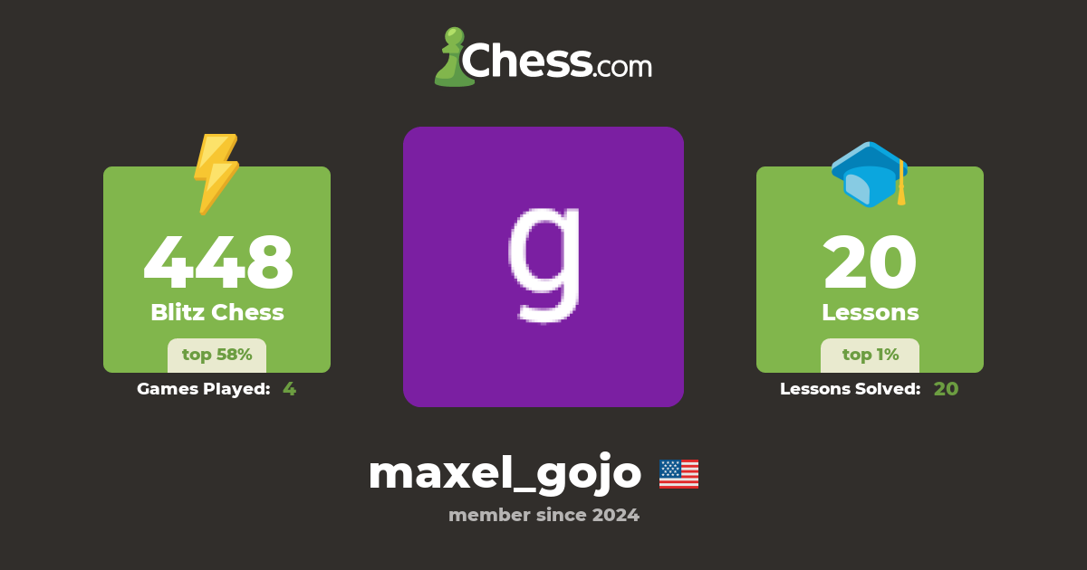 gojo maxel (maxel_gojo) - Chess Profile - Chess.com