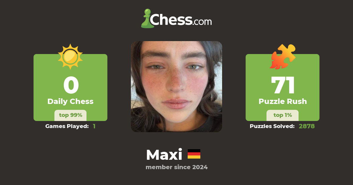 Max (Maxi) - Chess Profile - Chess.com