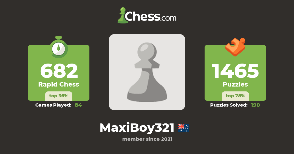 Max Radzi (MaxiBoy321) - Chess Profile - Chess.com