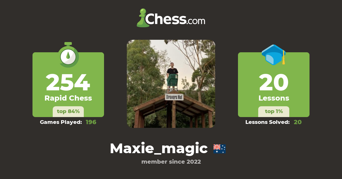Maxie_magic - Chess Profile - Chess.com