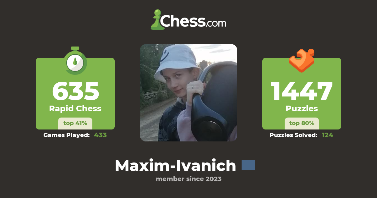 Maxim Ivanov (Maxim-Ivanich) - Chess Profile - Chess.com