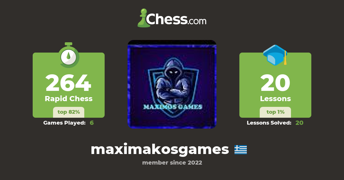 MAXIMAKOS GAMES (maximakosgames) - Chess Profile - Chess.com