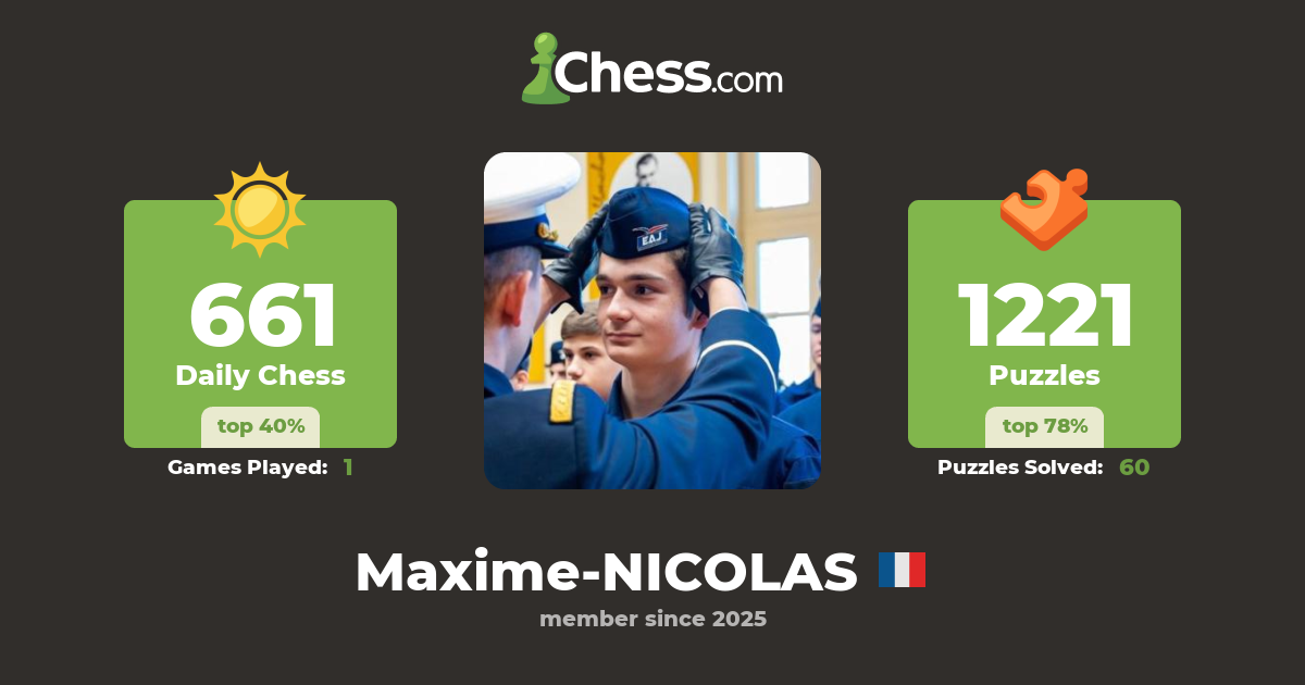 Maxime Nicolas (Maxime-NICOLAS) - Chess Profile - Chess.com